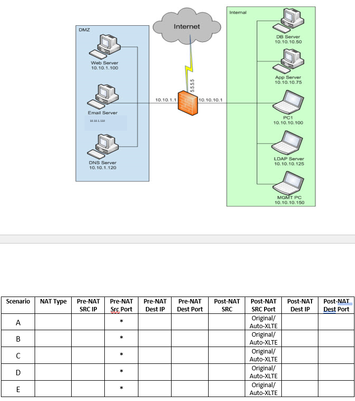 Solved I have attached tables (I have added both tables this | Chegg.com