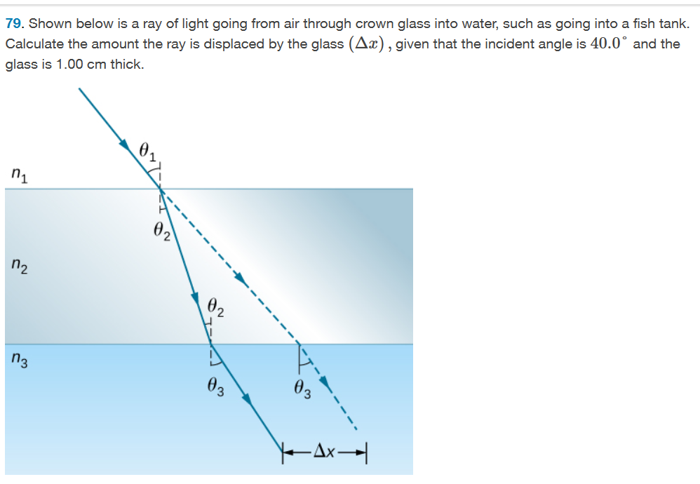 Solved 79. Shown below is a ray of light going from air | Chegg.com