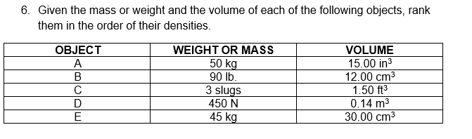 Solved 6. Given the mass or weight and the volume of each of | Chegg.com