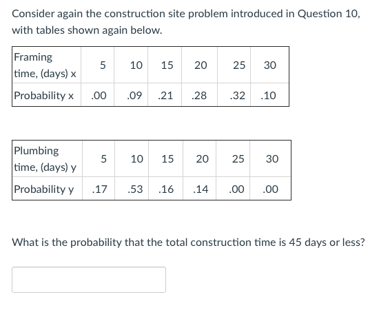Solved Consider again the construction site problem | Chegg.com