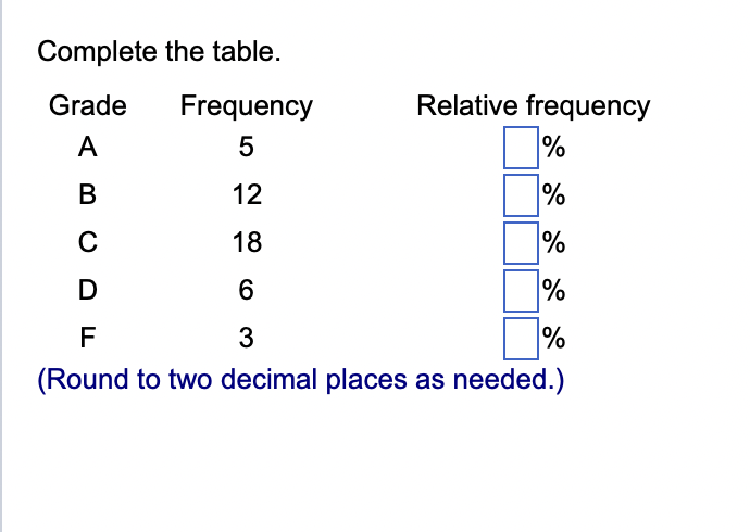 Solved Complete the table. (Round to two decimal places as | Chegg.com
