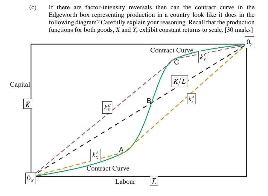 Solved (c) If there are factor-intensity reversals then can | Chegg.com