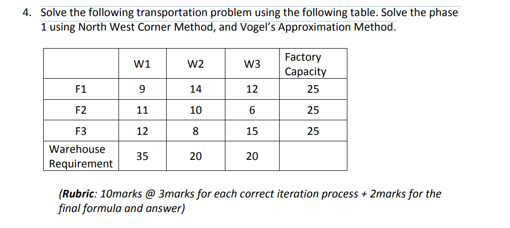 Solved Solve the following transportation problem using the | Chegg.com