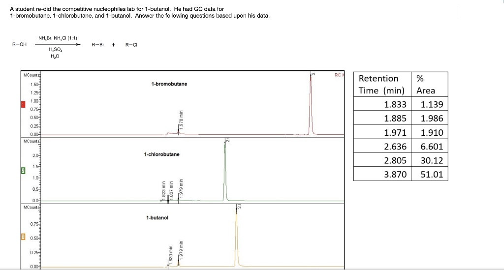 Solved A student re-did the competitive nucleophiles lab for | Chegg.com