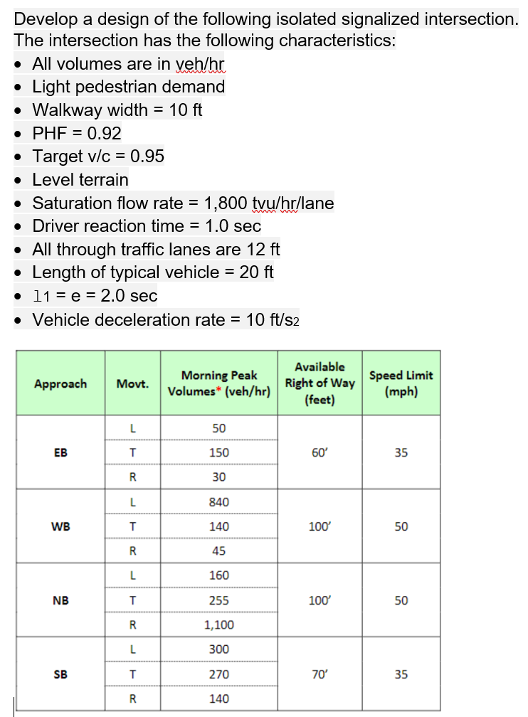 Solved Develop a design of the following isolated signalized | Chegg.com