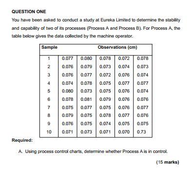 Solved QUESTION ONE You have been asked to conduct a study | Chegg.com