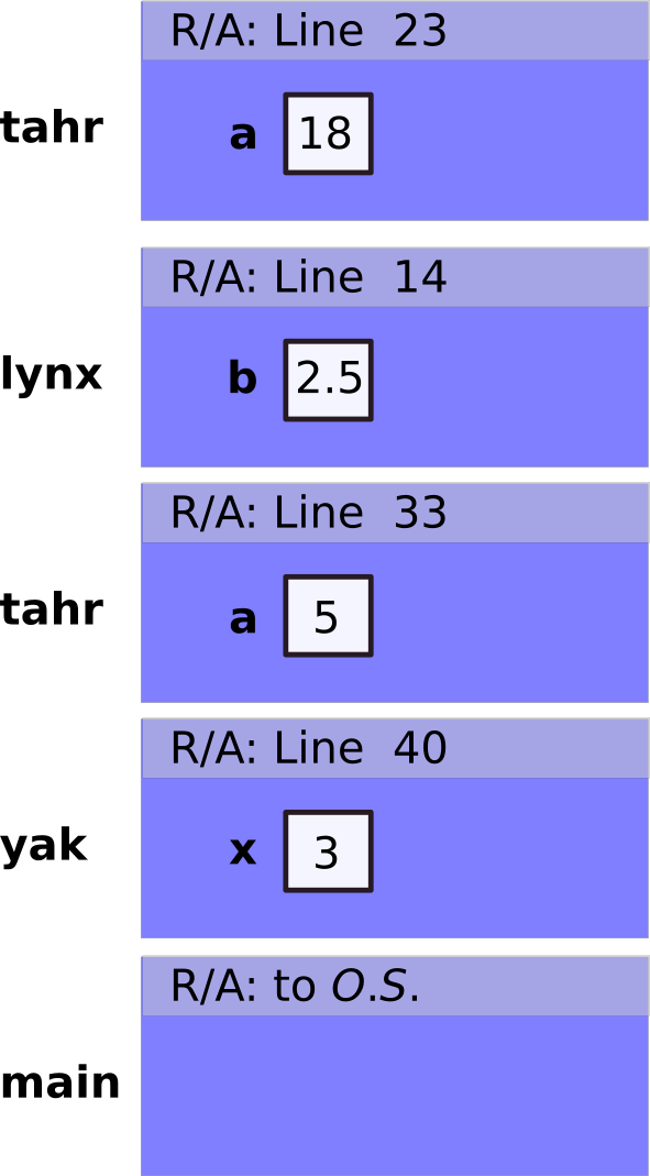 Solved Write a complete C++ program whose function call | Chegg.com