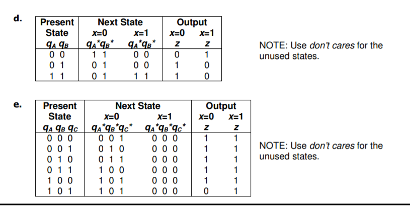 Solved 7.1. For each of the following state tables, design a | Chegg.com