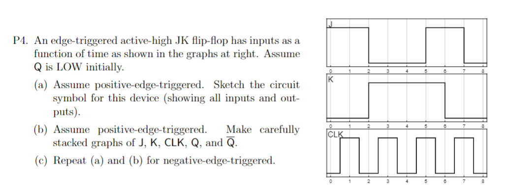 Solved P4. ﻿An edge-triggered active-high JK flip-flop has | Chegg.com