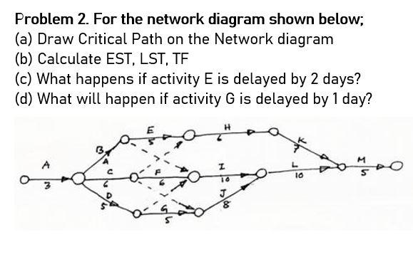 Solved Problem 2. For the network diagram shown below; (a) | Chegg.com