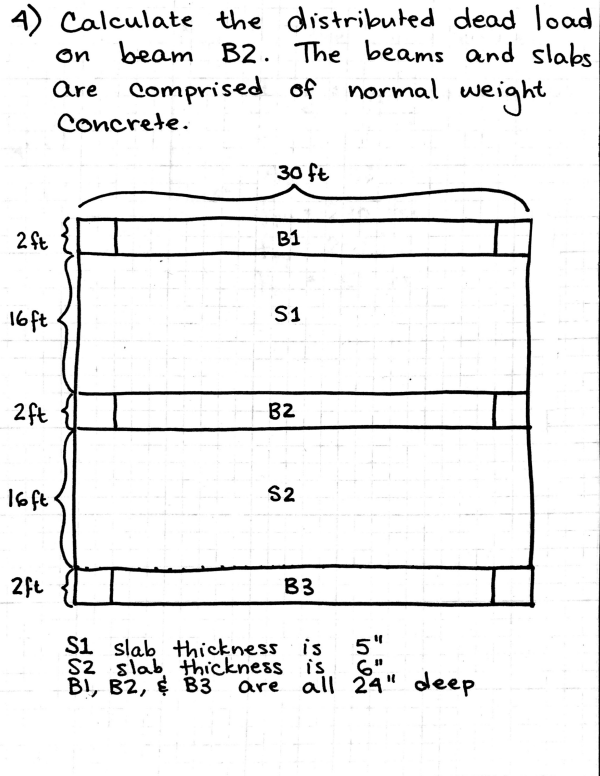 Solved 4) Calculate the distributed dead load On beam B2. | Chegg.com