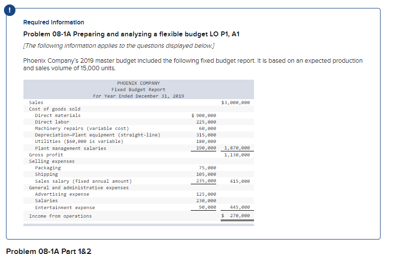 Solved 3. The company's business conditions are | Chegg.com