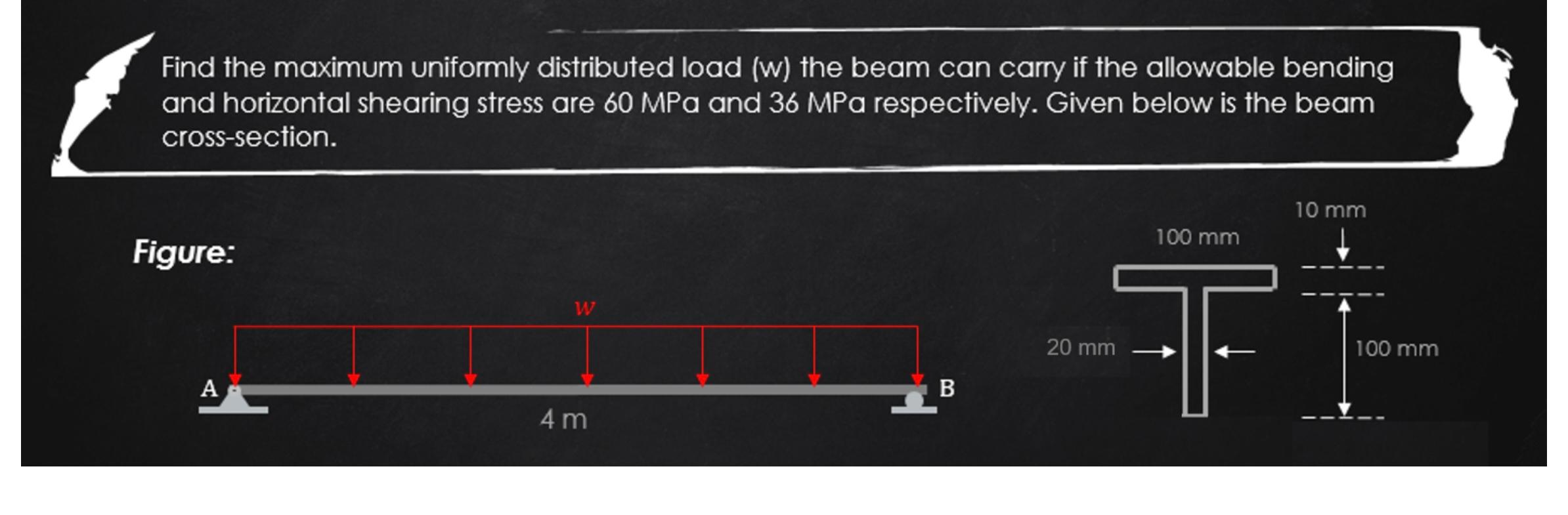 Solved Find the maximum uniformly distributed load (W) the | Chegg.com