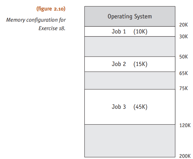 Q.1.6 Given the memory configuration in Figure 2.10 | Chegg.com