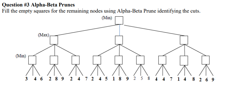 Solved Question #3 Alpha-Beta Prunes Fill the empty squares | Chegg.com