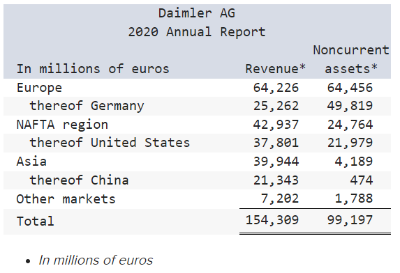 Solved Calculate an index of multinationality based upon the | Chegg.com