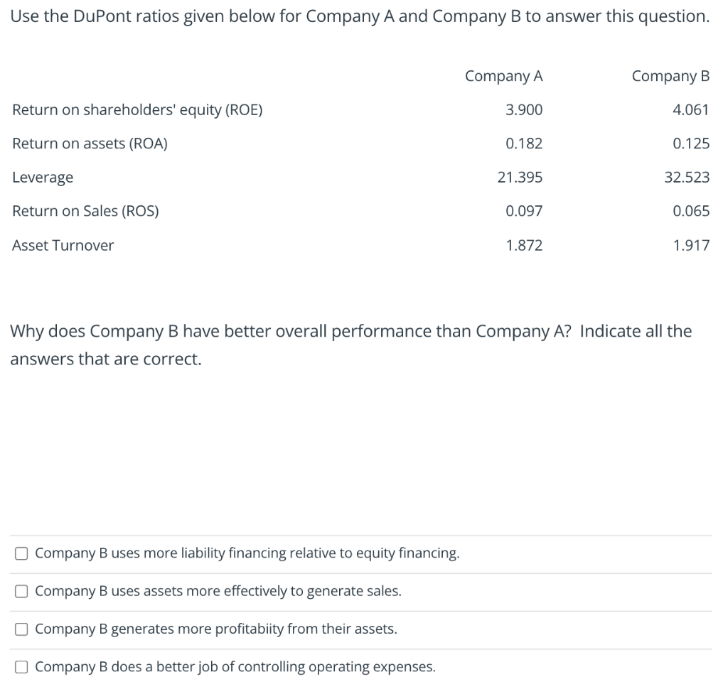 Solved Use the DuPont ratios given below for Company A and | Chegg.com