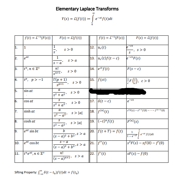 Solved 4) Using the table, find the Laplace transform of | Chegg.com