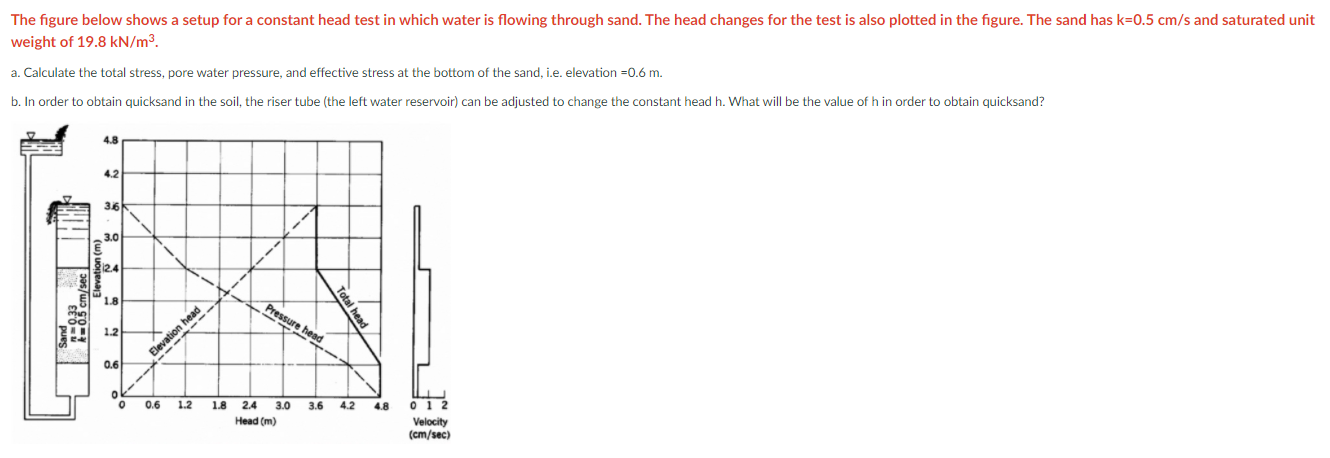 Solved The figure below shows a setup for a constant head | Chegg.com