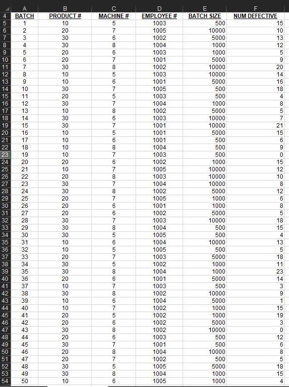 In the Summary worksheet use a CountIF to determine | Chegg.com