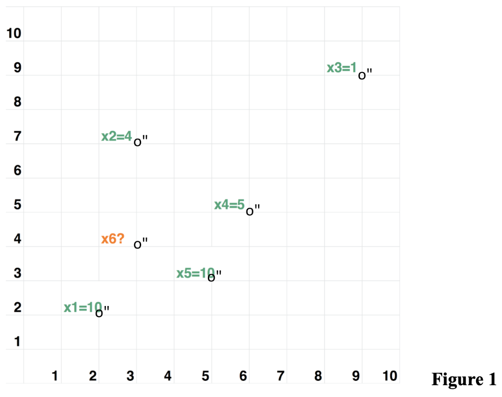 1. [80 pts] Table 1 indicates the numbers of the five | Chegg.com