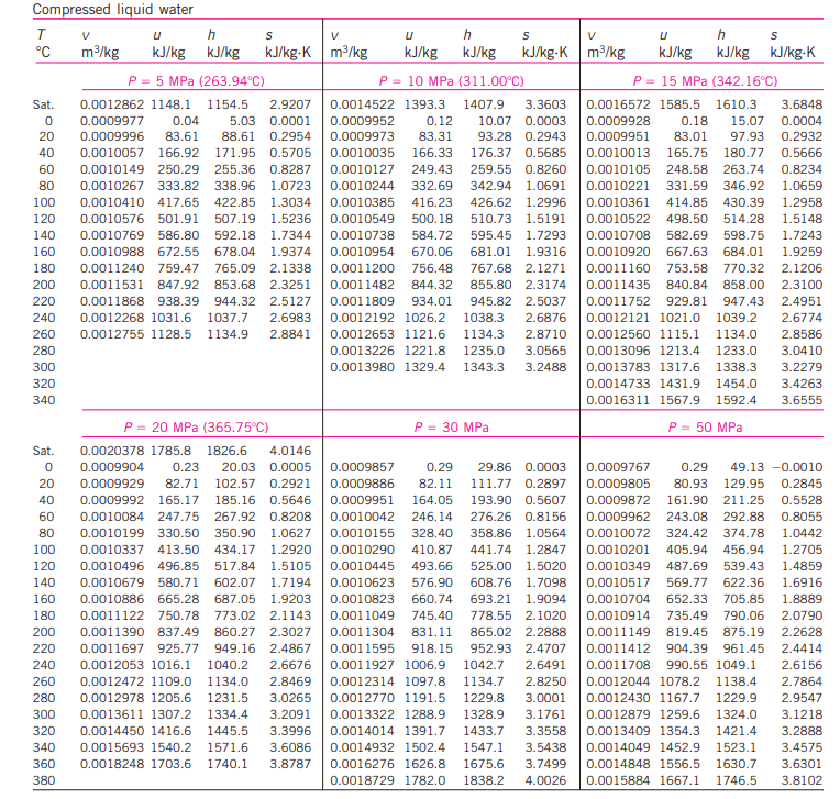 Solved Saturated water-Temperature table Specific volume, | Chegg.com