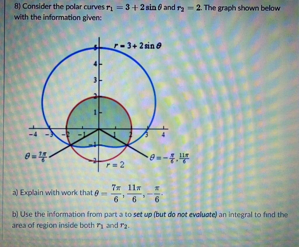 Solved 8) Consider the polar curves rı = 3+2 sin 0 and r2 = | Chegg.com