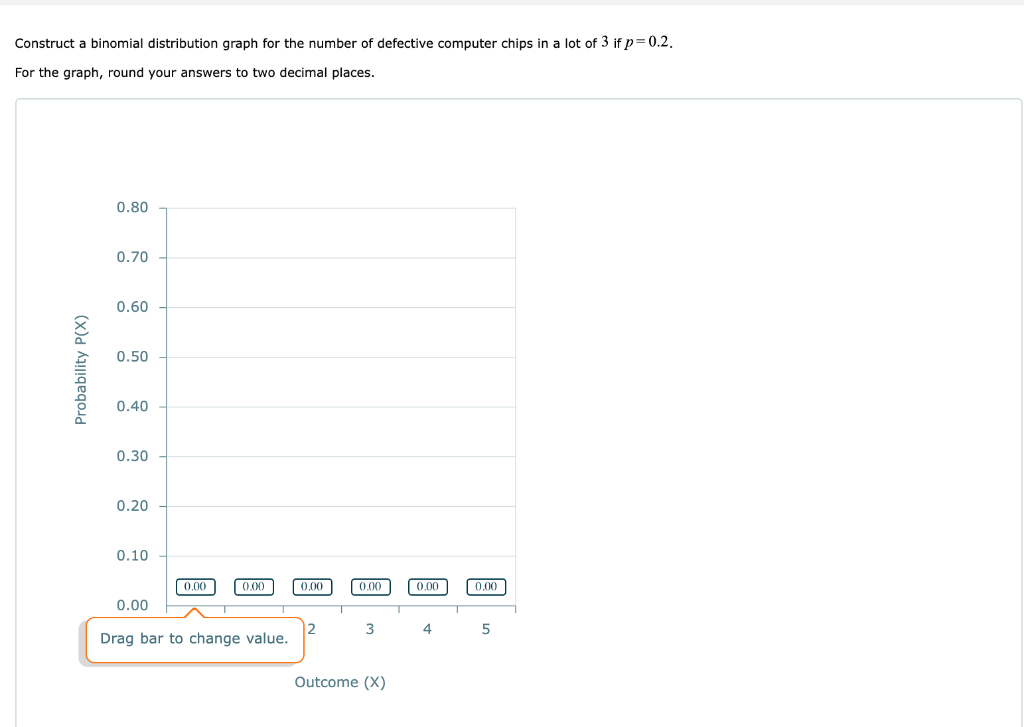 Solved Construct a binomial distribution graph for the | Chegg.com