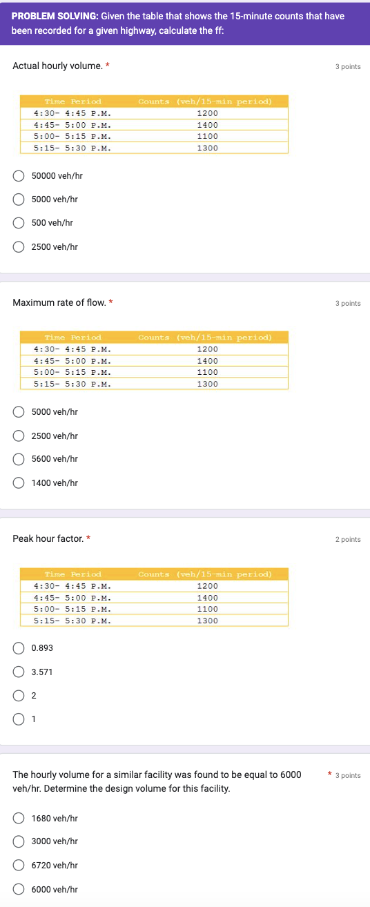Solved PROBLEM SOLVING: Given the table that shows the | Chegg.com