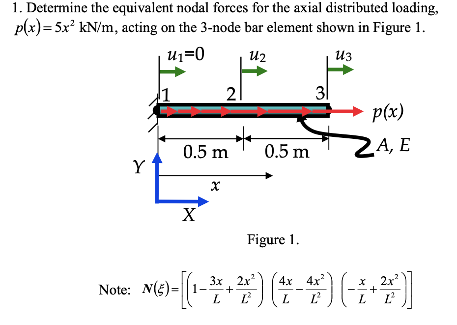 Solved 1. Determine the equivalent nodal forces for the | Chegg.com
