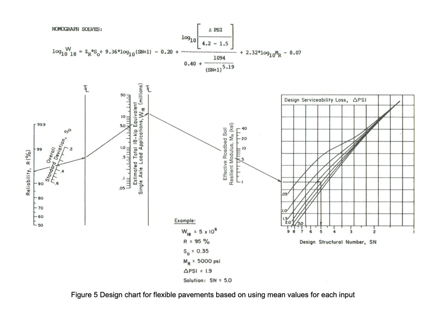 Solved Question 3 (10 points) An AC overlay with a1=0.44 is | Chegg.com