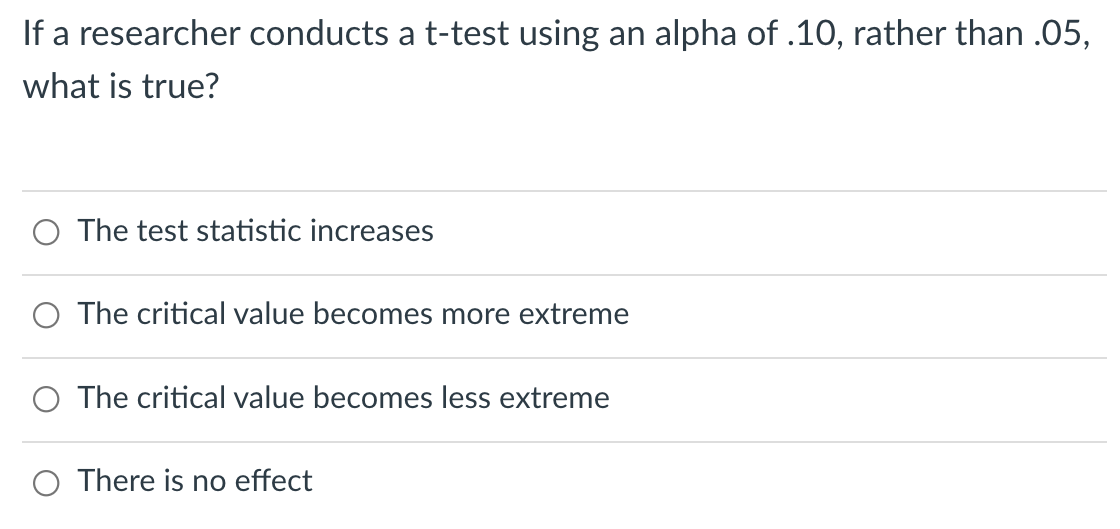 Solved If a researcher conducts a t-test using an alpha of | Chegg.com