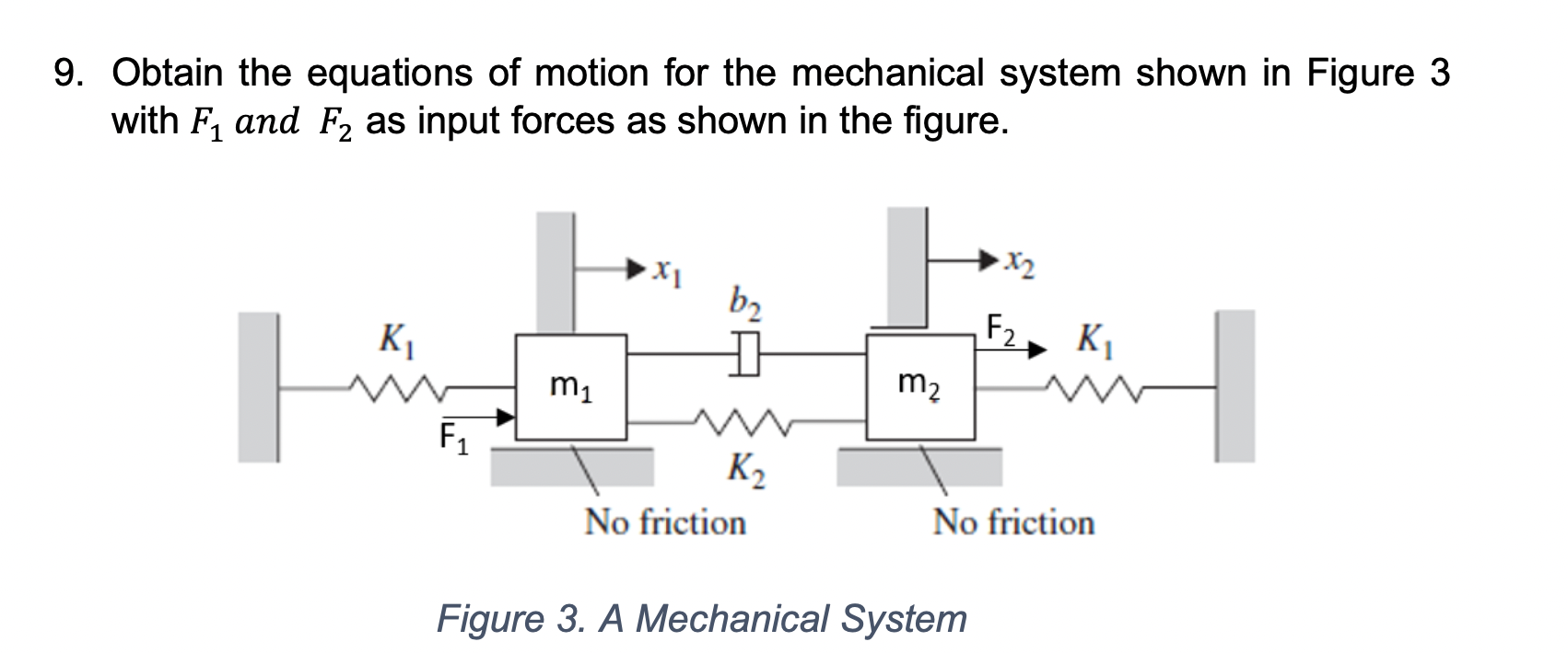 Solved 9. Obtain the equations of motion for the mechanical | Chegg.com