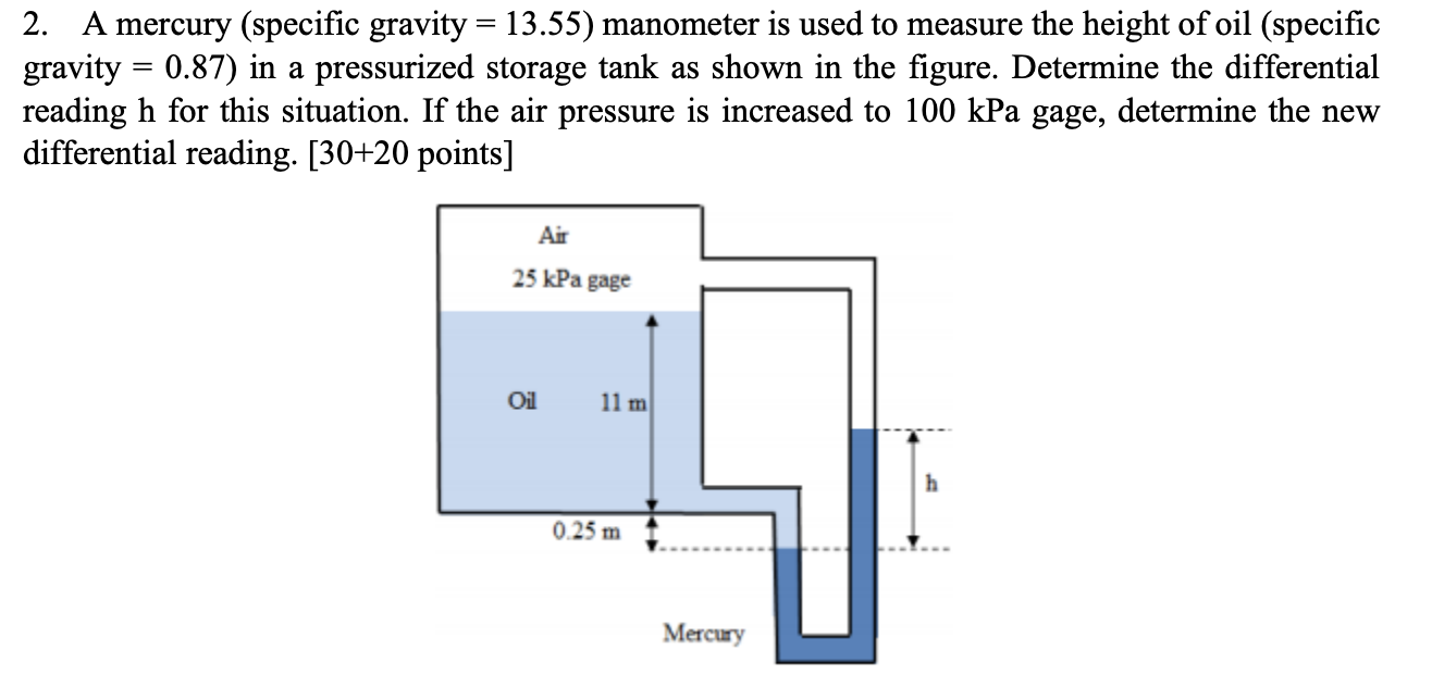 Solved 2. A mercury (specific gravity = 13.55) manometer is | Chegg.com