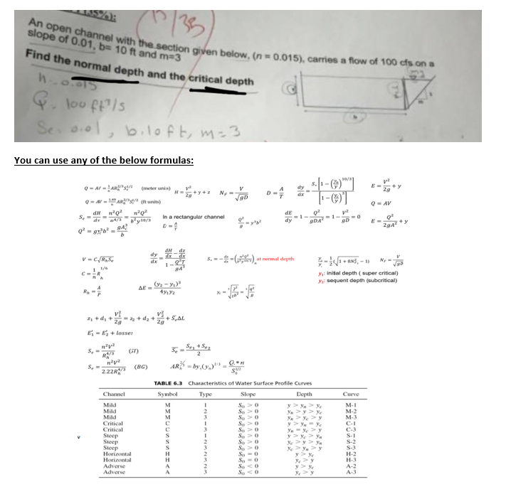Solved An open channel with the section given below, | Chegg.com