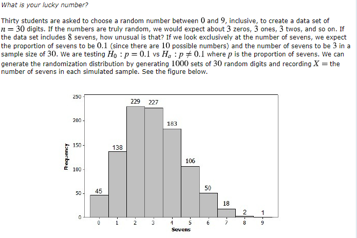Solved What Is Your Lucky Number Thirty Students Are Asked Chegg solved-what-is-your-lucky-number-thirty-students-are-asked-chegg