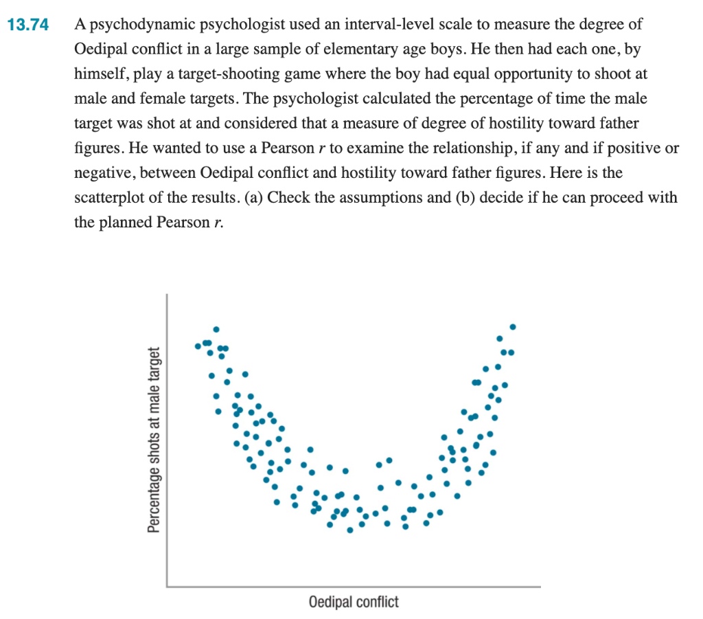 Solved Checking assumptions (a) Answer these | Chegg.com