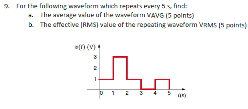 Solved 9. For the following waveform which repeats every 5 | Chegg.com