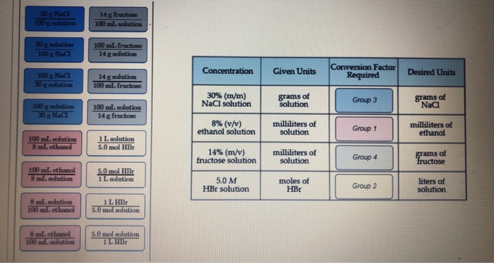 Solved 100 mL fructose Conversion Factor Desired Units | Chegg.com