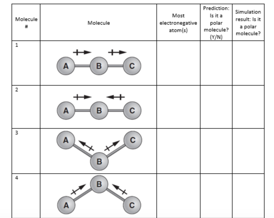 Solved Consider the relationship between bond character and | Chegg.com