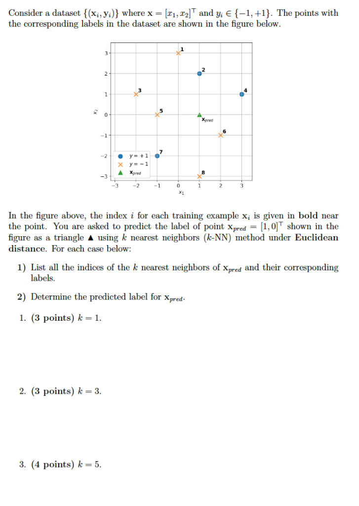 Consider a dataset {(xi, yi)) where x-[x1,x2]т and yi | Chegg.com