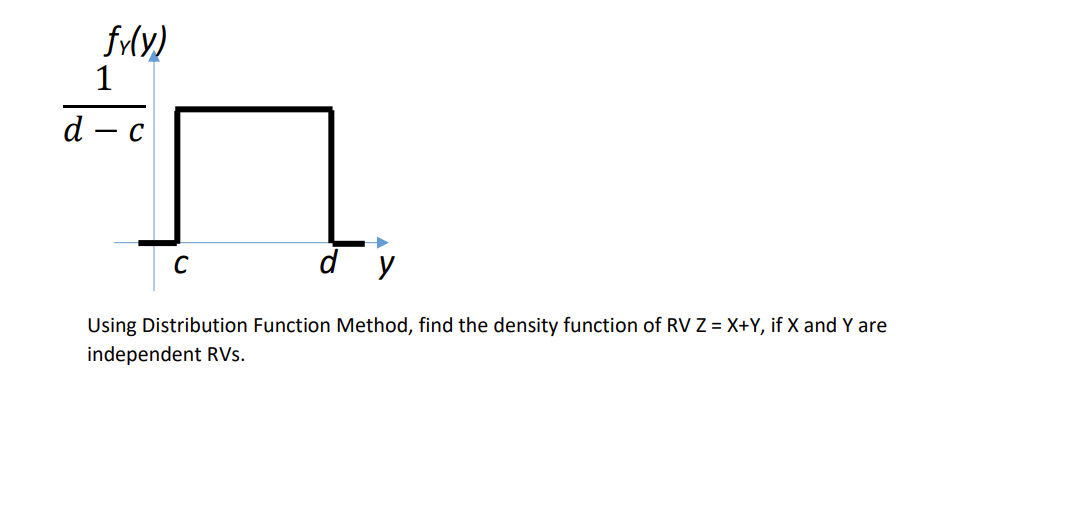 Solved a=2b=9 X is a RV uniformly distributed over interval | Chegg.com
