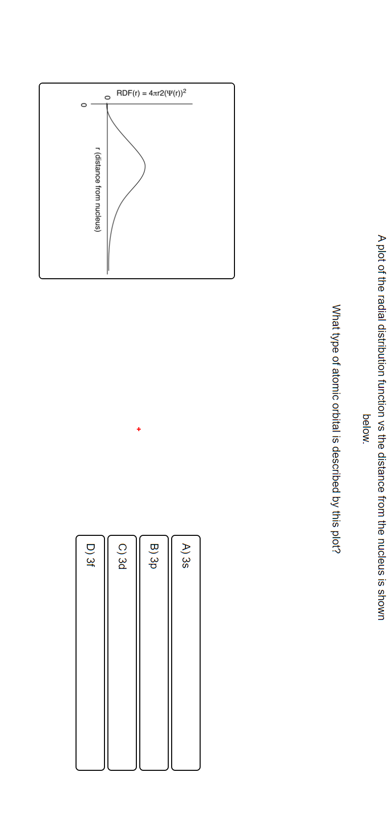Solved A Plot Of The Radial Distribution Function Vs The