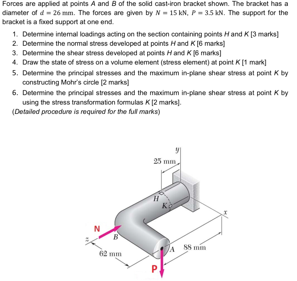 Solved Forces are applied at points A and B of the solid | Chegg.com
