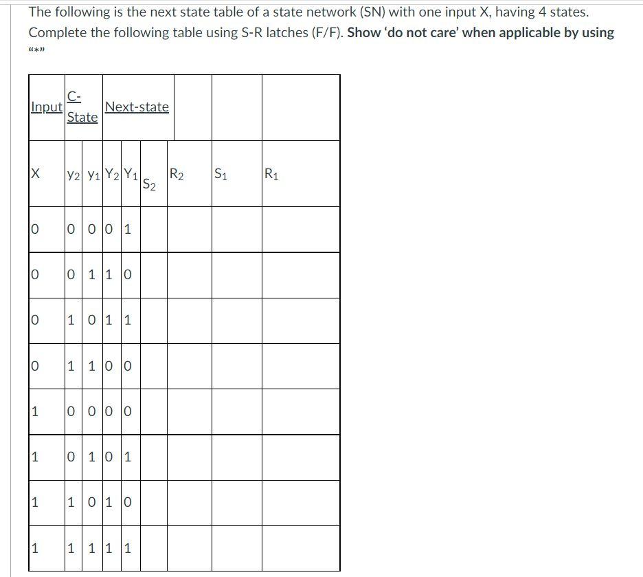 Solved The following is the next state table of a state | Chegg.com