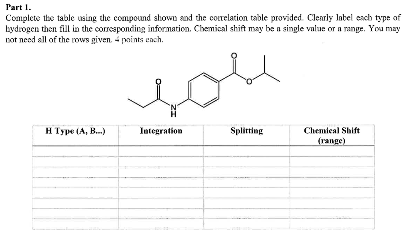 Solved Part 1. Complete the table using the compound shown | Chegg.com