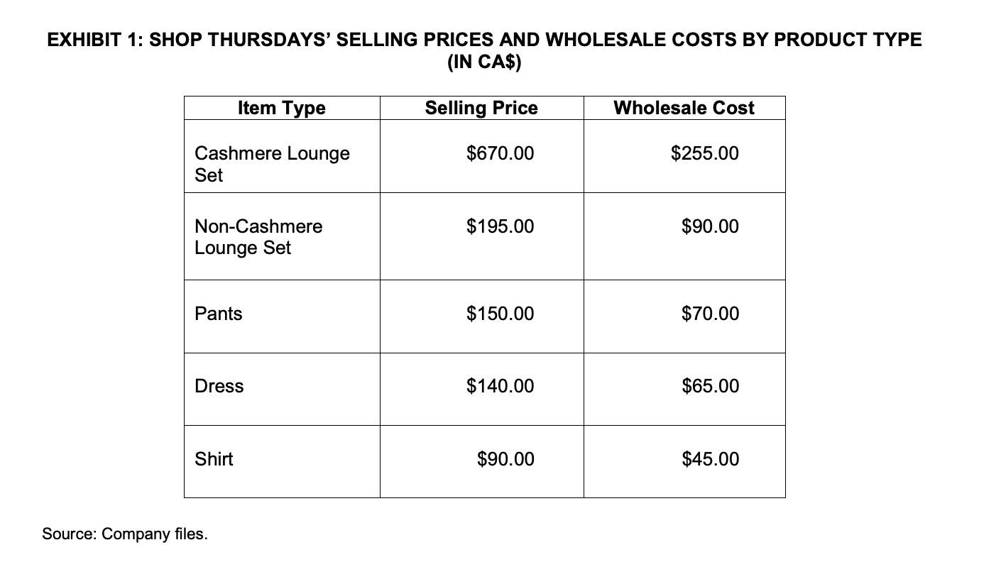 Solved Case: Shop Thursdays: Post COVID-19 Strategy As | Chegg.com
