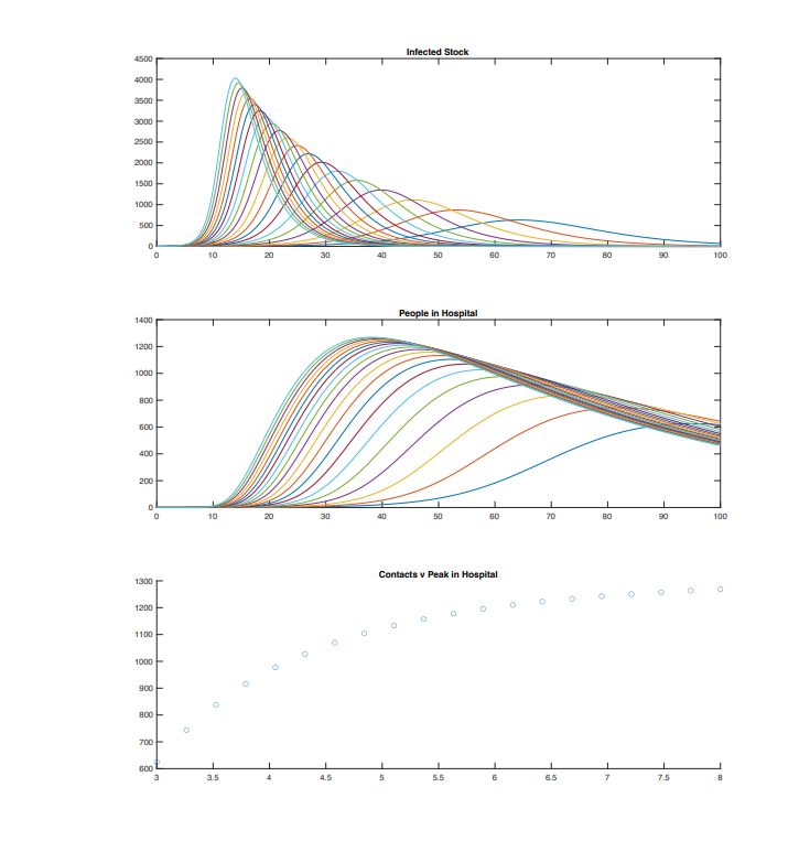 Solved The aim of this assignment is to build an extended | Chegg.com