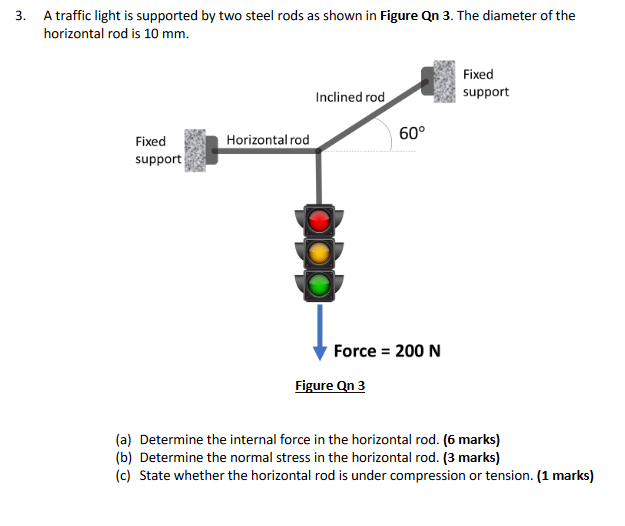 Solved 3. A traffic light is supported by two steel rods as | Chegg.com