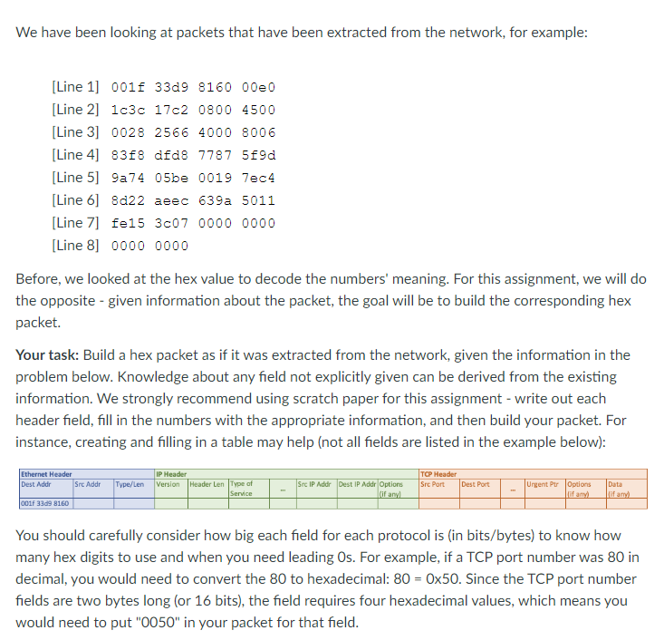 Solved We have been looking at packets that have been | Chegg.com